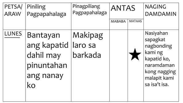 gr7-modyul10hirarkiyangpagpapahalaga-190303121726 (1).ppt