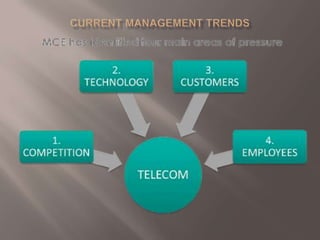 Presentation on telecom industry in india | PPTX