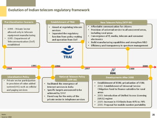 Presentation on telecom industry in india | PPTX
