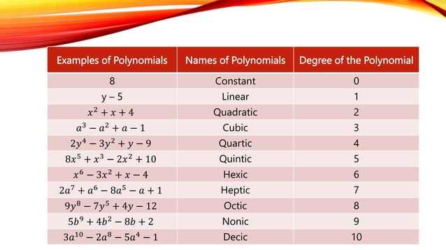 GRADE 7 Algebraic Expressions PowerPoint | PPTX