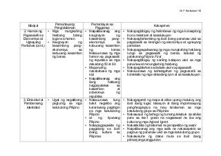 Gr 7 kurikulum final for Araling Panlipunan | PDF