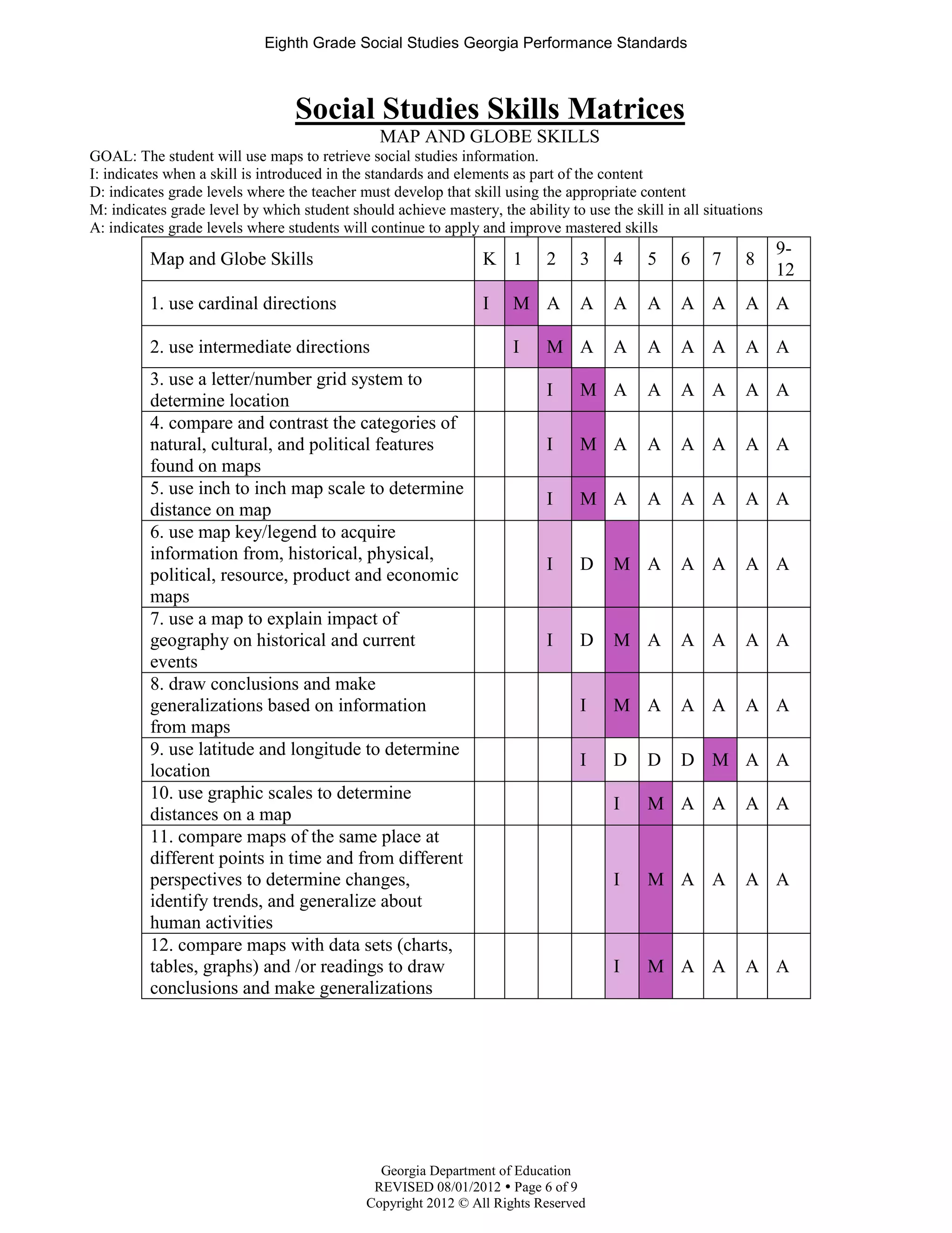 Eighth Grade Social Studies Standards | PDF