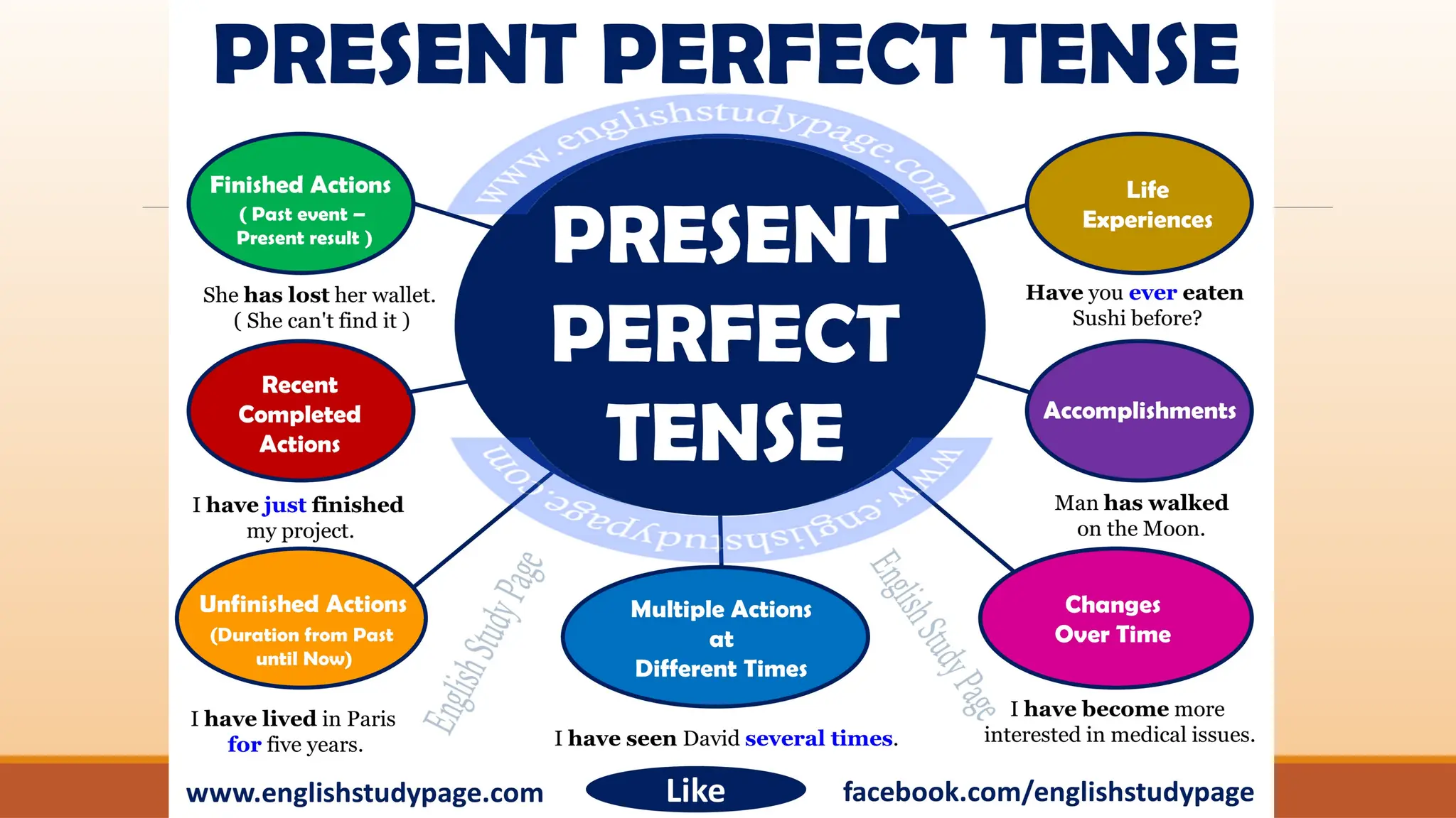 GR 8- TENSES PPT RULES TYPES EXAMPLES AND REVIEW | PPT