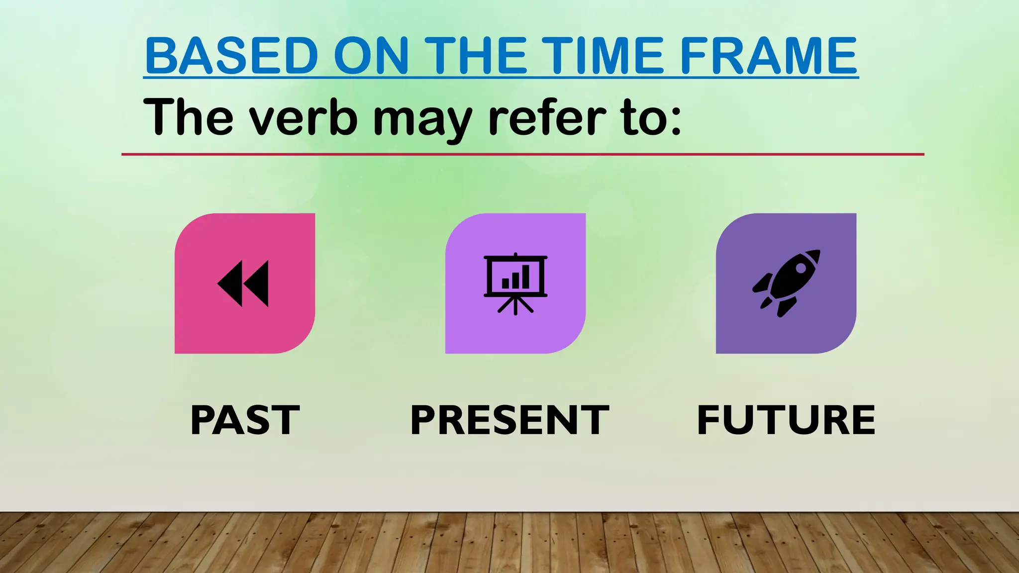 GR 8- TENSES PPT RULES TYPES EXAMPLES AND REVIEW | PPT