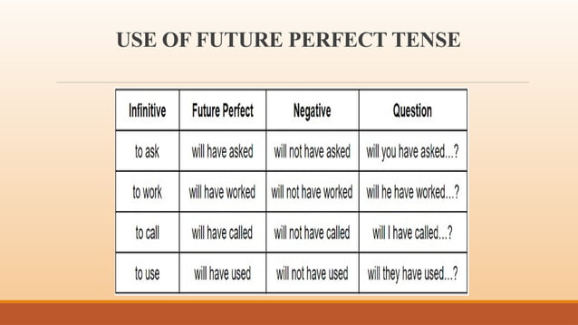 GR 8- TENSES PPT RULES TYPES EXAMPLES AND REVIEW | PPT