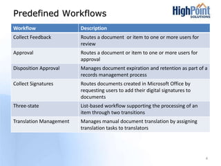 GR8 SharePoint Conference - Automating Business Processes with ...
