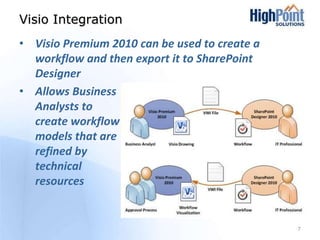 GR8 SharePoint Conference - Automating Business Processes with ...