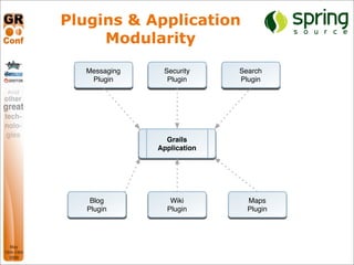 GR8Conf 2009. The Grails Plugin System by Graeme Rocher | PPT