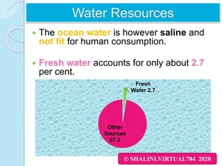 NCERT Class8 geography_ch 2_water | PPTX