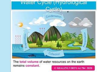 NCERT Class8 geography_ch 2_water | PPTX