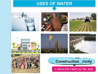 NCERT Class8 geography_ch 2_water | PPTX