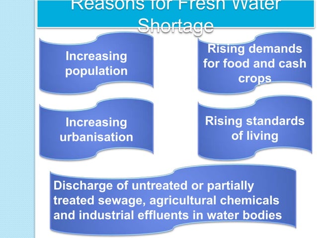 NCERT Class8 geography_ch 2_water | PPTX