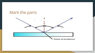 Grade 8- light-Reflection and refraction | PPTX
