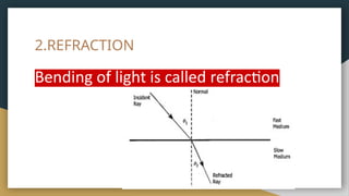 Grade 8- light-Reflection and refraction | PPTX