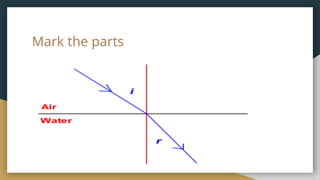 Grade 8- light-Reflection and refraction | PPTX