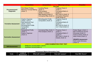 Gr 8 q1 (teaching guide1 part 1) | DOC