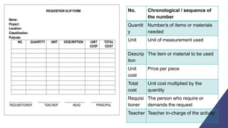 Electrical Installation Maintenance Grade 9 'Requisition Slip Form' | PPTX