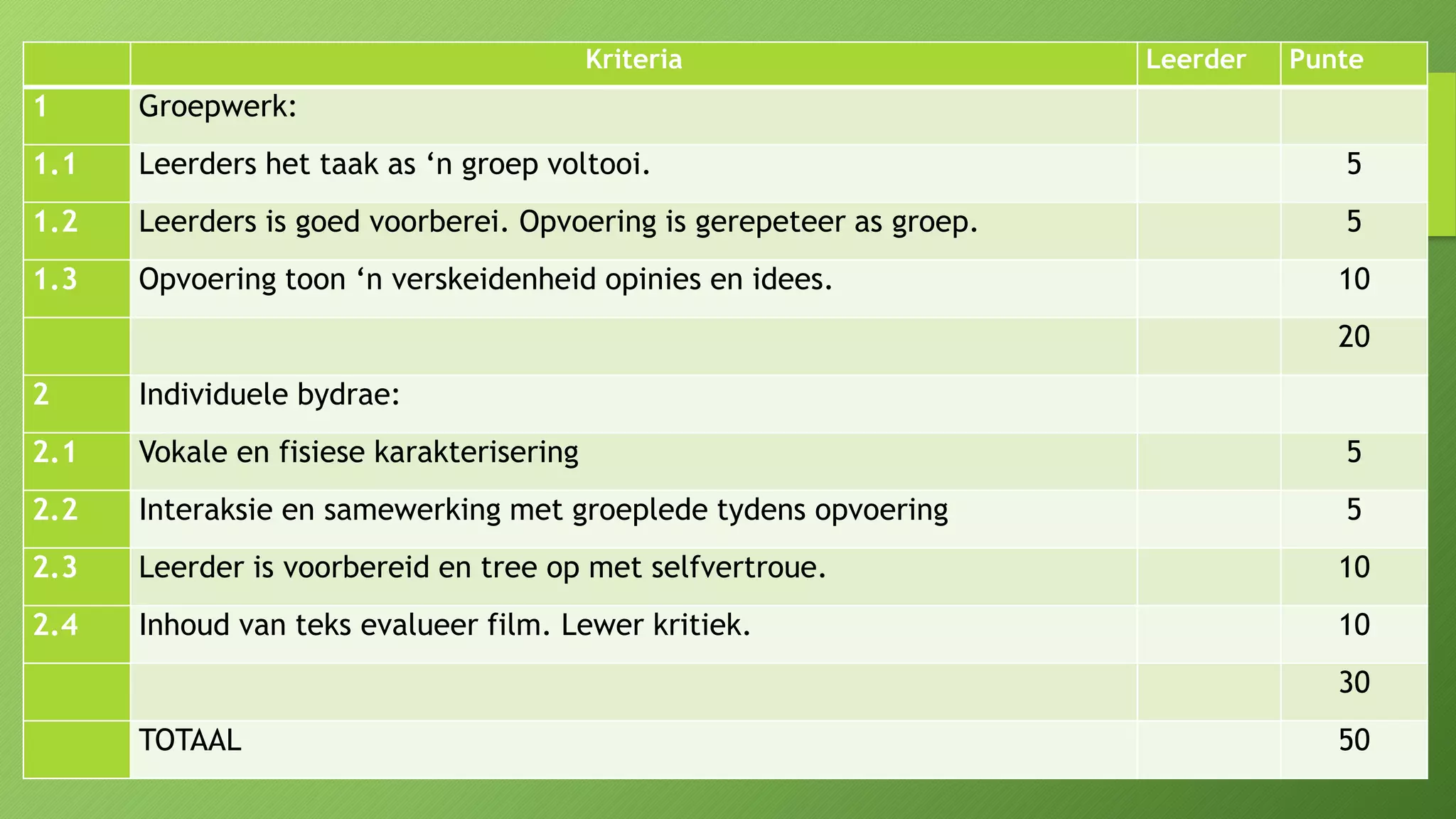 Gr 9 K3 3Kritiese Waardering 2018 met prakties | PPTX
