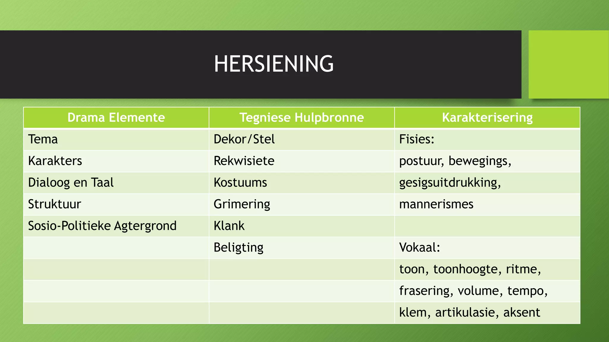 Gr 9 K3 3Kritiese Waardering 2018 met prakties | PPTX