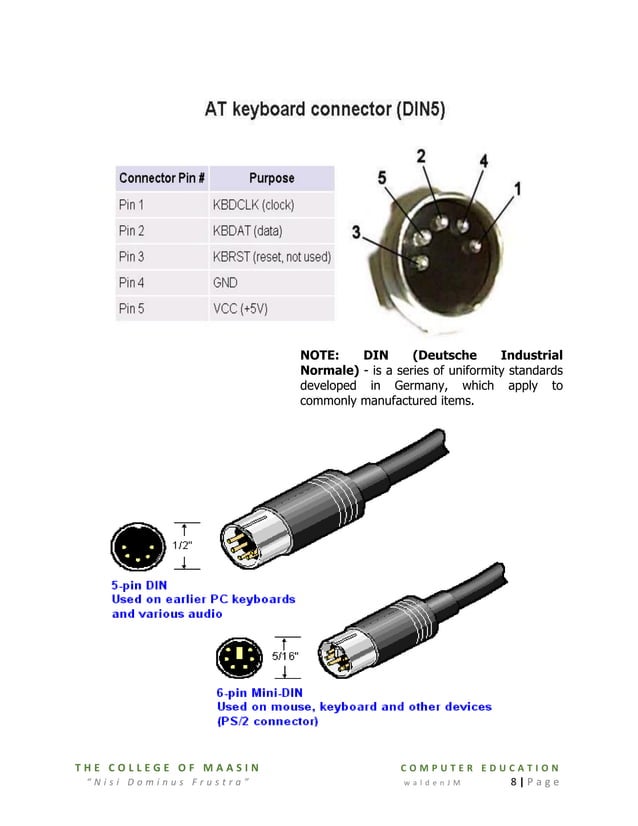 Performing Computer Operations (PCO) | PDF