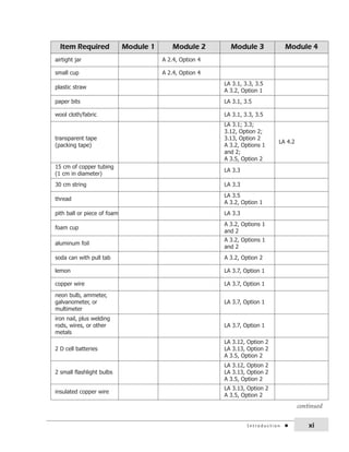Grade 9 SCIENCE | PDF