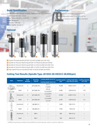 Jingdiao GRA100 - 5 axis High Speed Mill | PDF