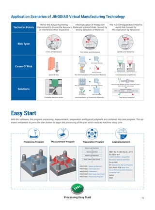 GRA200 5 Axis Graphite Machining Center | PDF