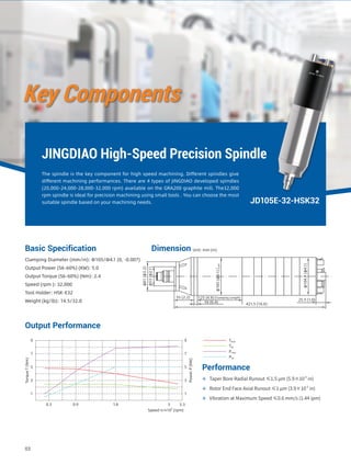 GRA200 5 Axis Graphite Machining Center | PDF