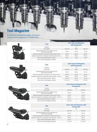 GRA200 5 Axis Graphite Machining Center | PDF