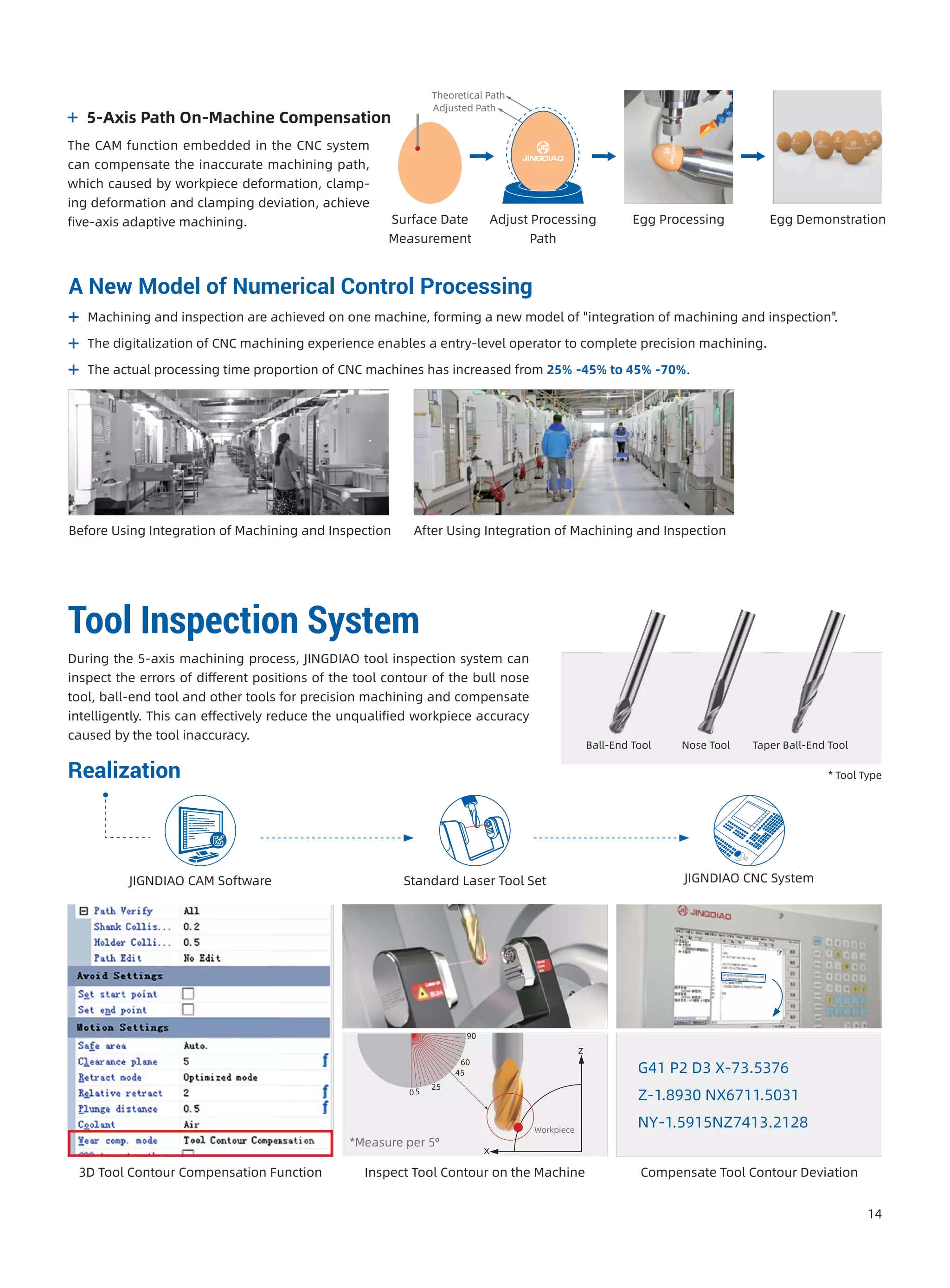GRA300 5 Axis Machining Center | PDF