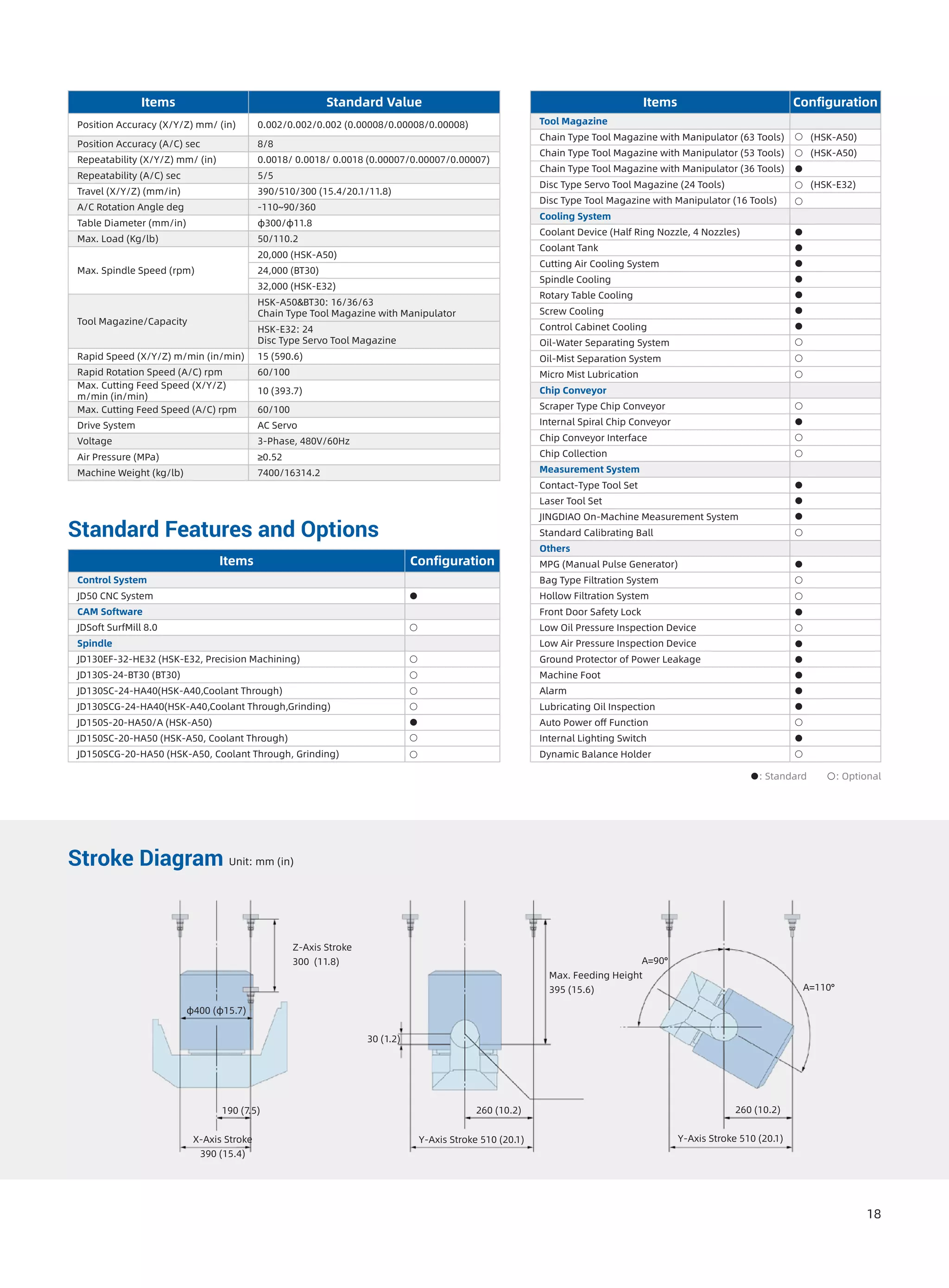 GRA300 5 Axis Machining Center | PDF