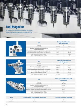 GRA300 5 Axis Machining Center | PDF