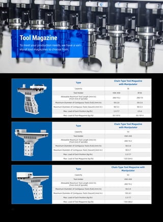 GRA400 Jingdiao High Speed Machining Center | PDF