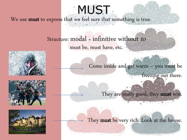 Grammar/must, may, might and can't | PPTX