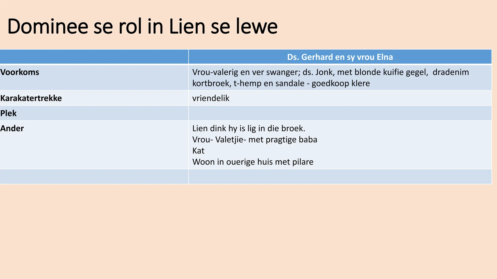 Graad 12 EAT Lien se lankstaanskoene. Audia.pptx