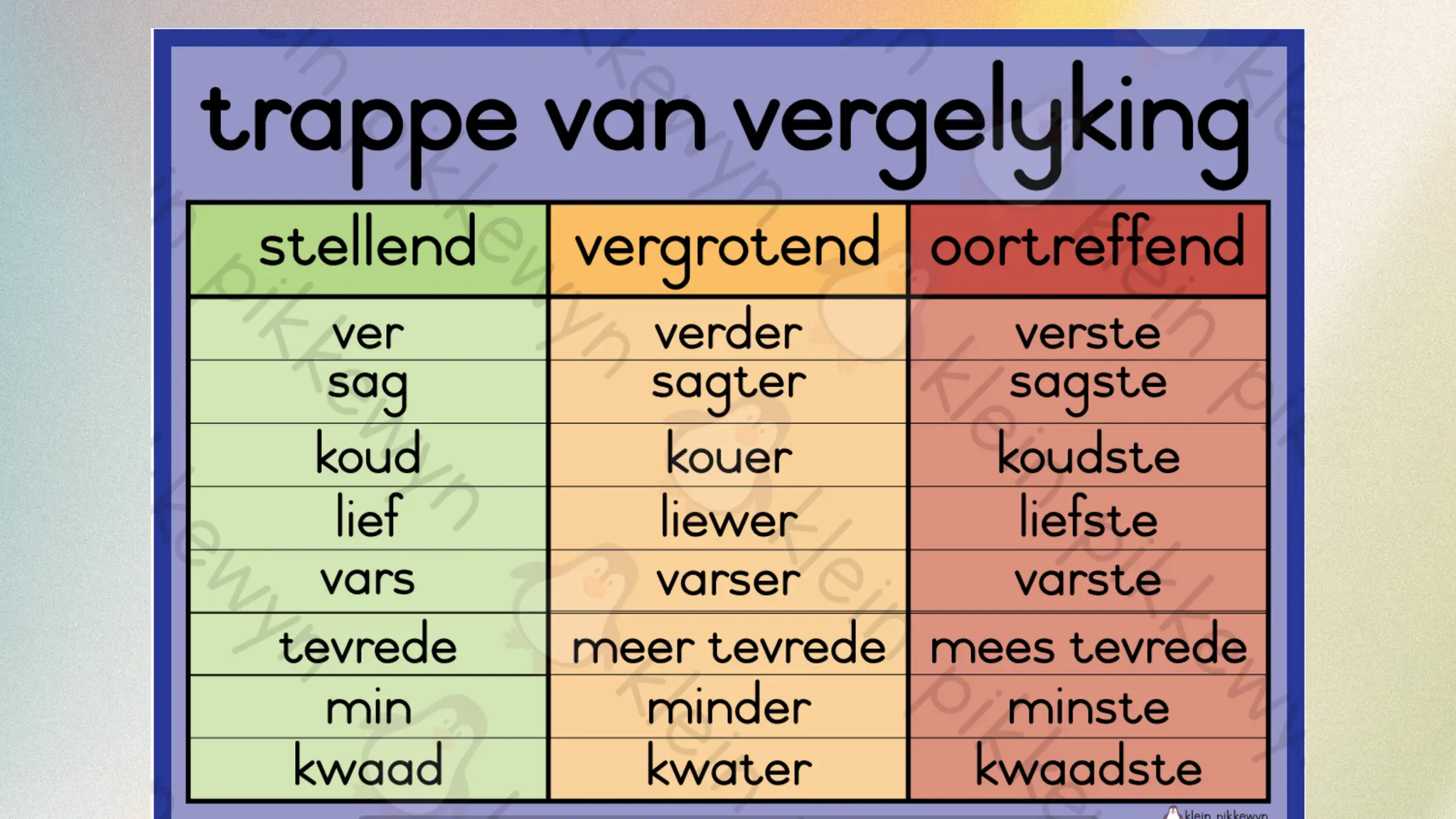 Graad 9-Voegwoorde en Trappe van vergelyking (1).pdf