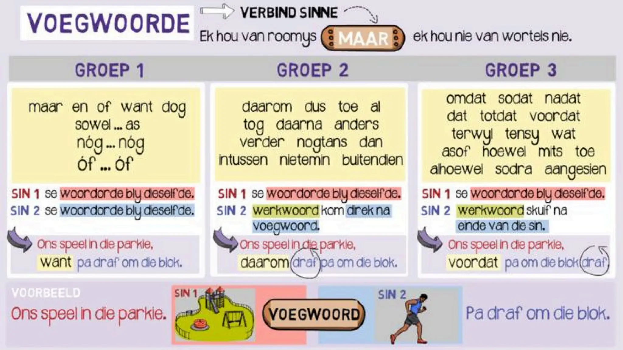 Graad 9-Voegwoorde en Trappe van vergelyking (1).pdf