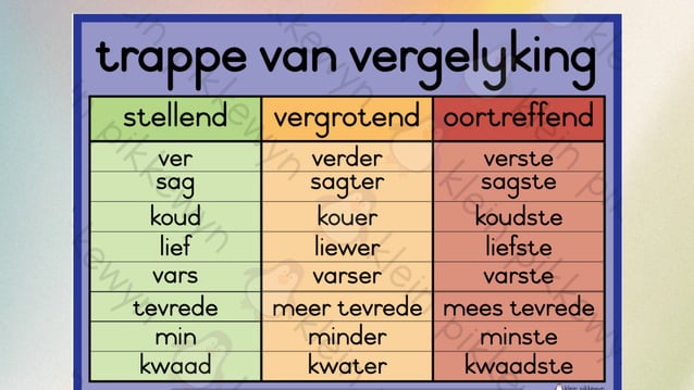 Graad 9-Voegwoorde en Trappe van vergelyking (1).pdf