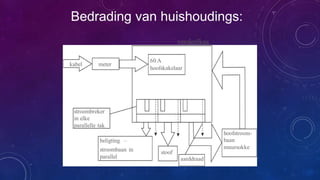 Veiligheid by elektrisiteit: Graad 9 | PPTX