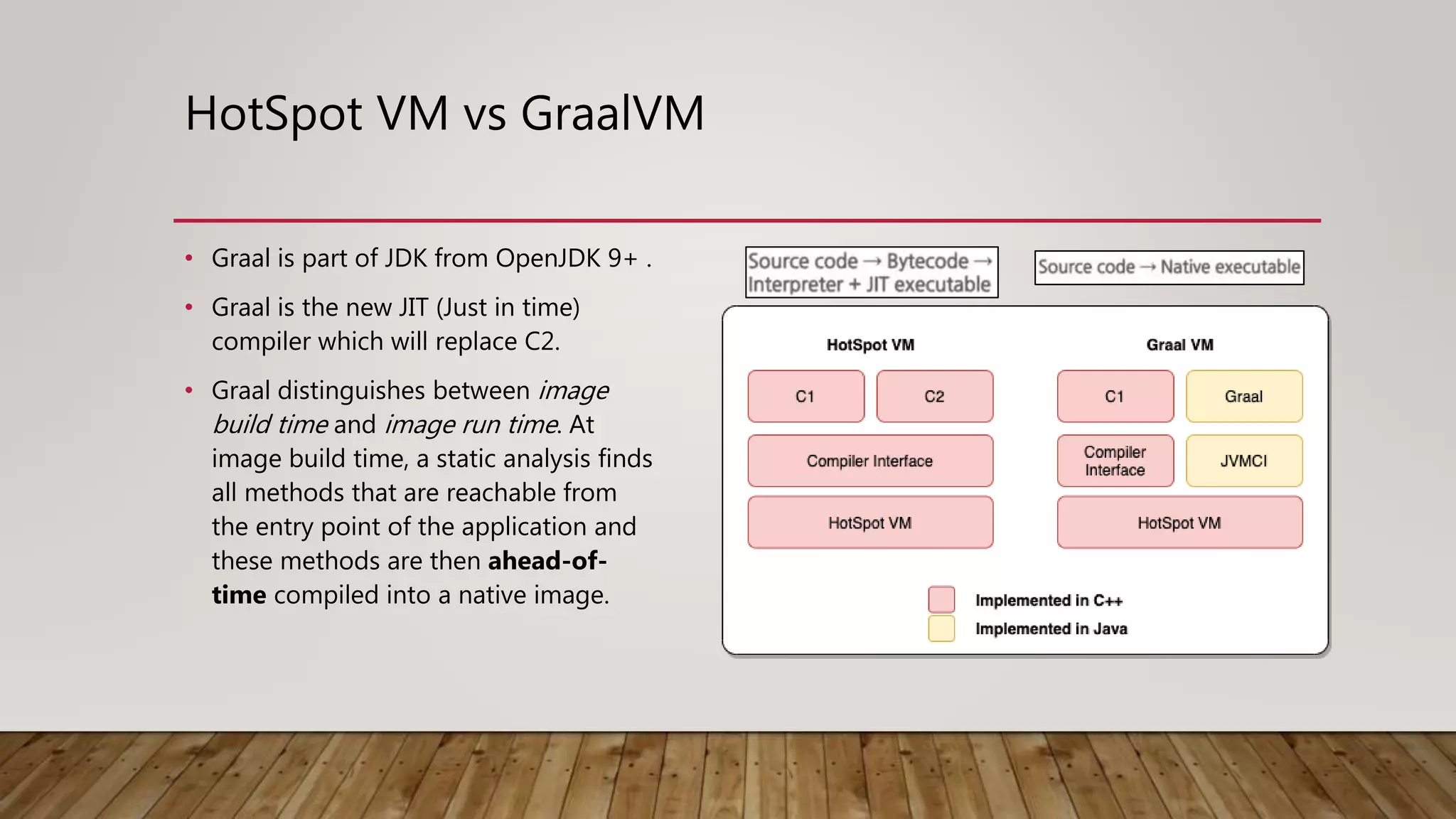 Introduction to GraalVM | PPTX