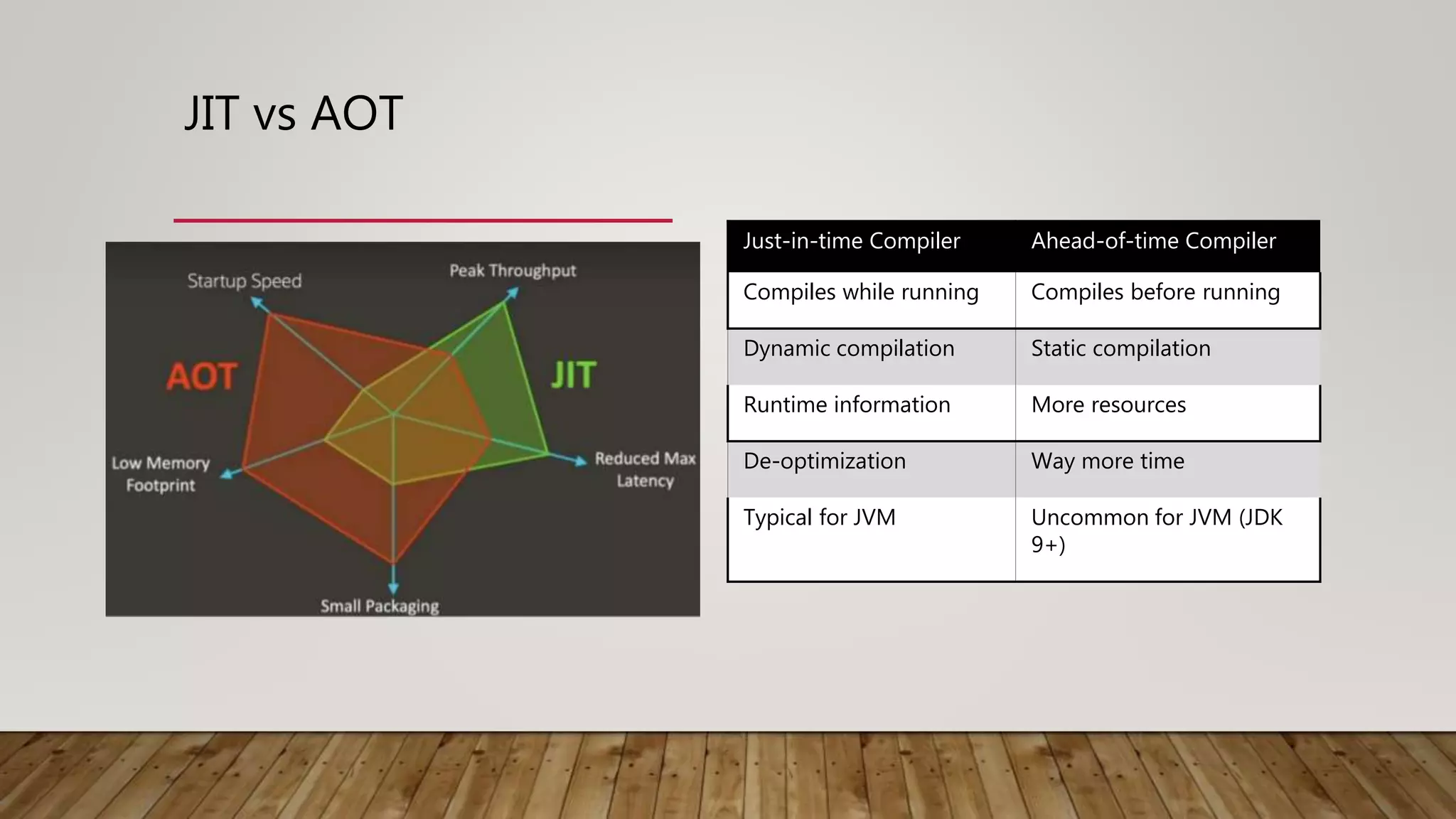 Introduction to GraalVM | PPTX