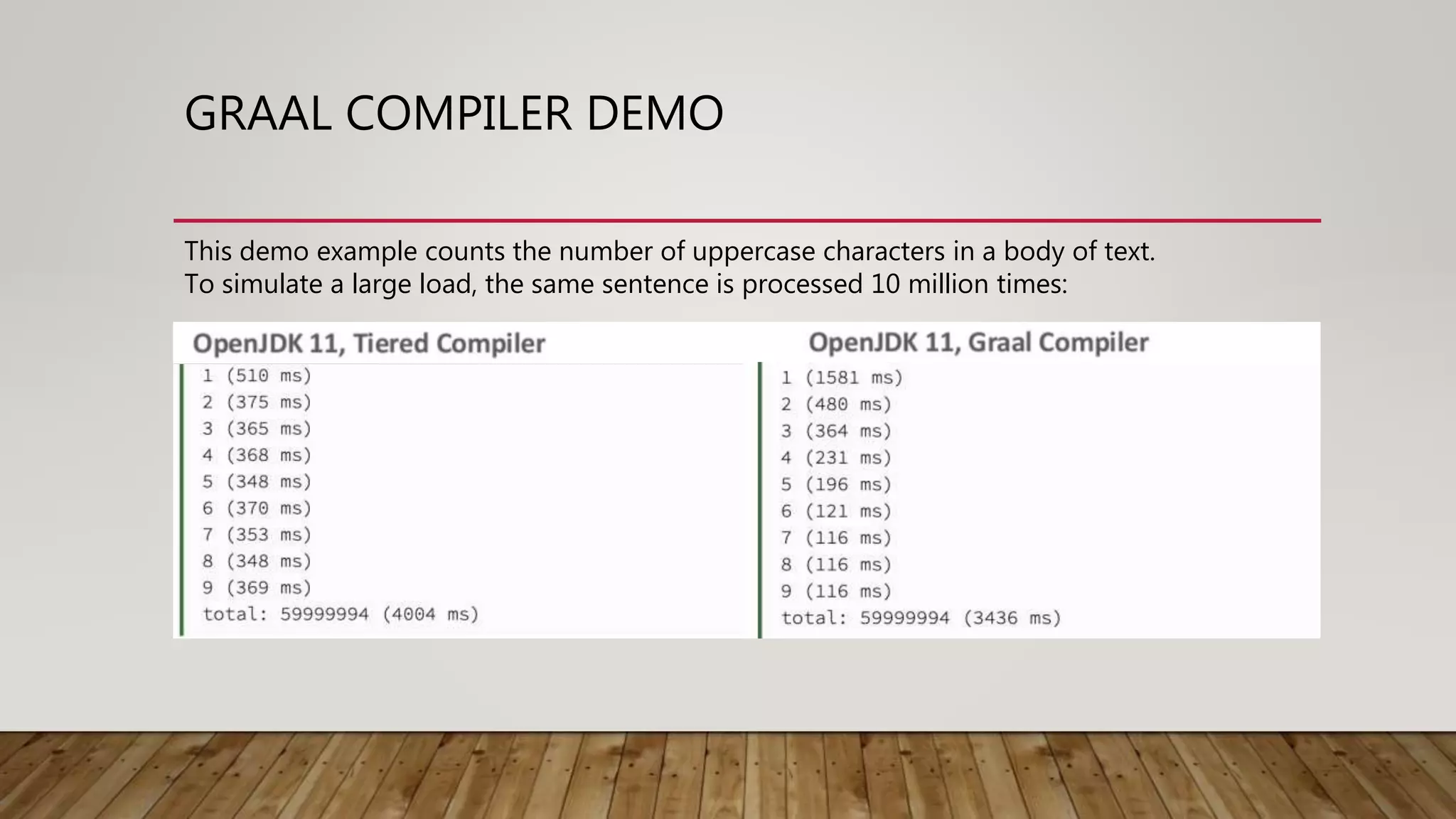 Introduction to GraalVM | PPTX