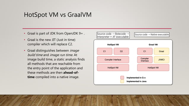 Introduction to GraalVM | PPTX
