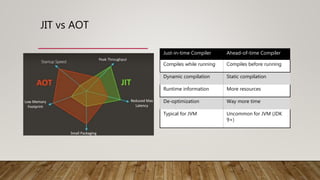 Introduction to GraalVM | PPTX