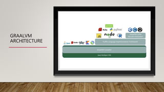 Introduction to GraalVM | PPTX