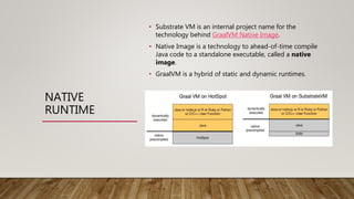 Introduction to GraalVM | PPTX