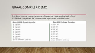 Introduction to GraalVM | PPTX