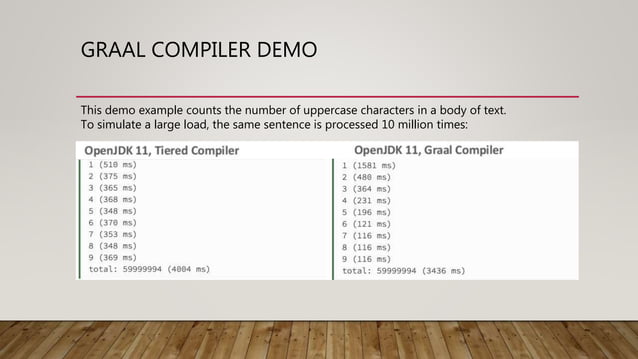Introduction to GraalVM | PPT