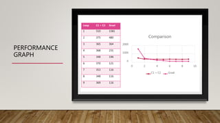 Introduction to GraalVM | PPTX