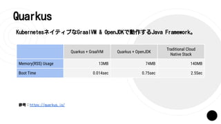 GraalVM Native Imageが見せた未来 | PPT